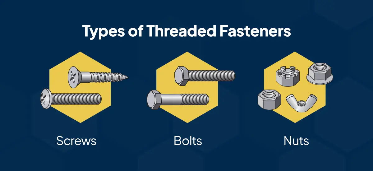 Threaded Fasteners Threaded Fasteners Vs. Non Threaded Fasteners: Pros